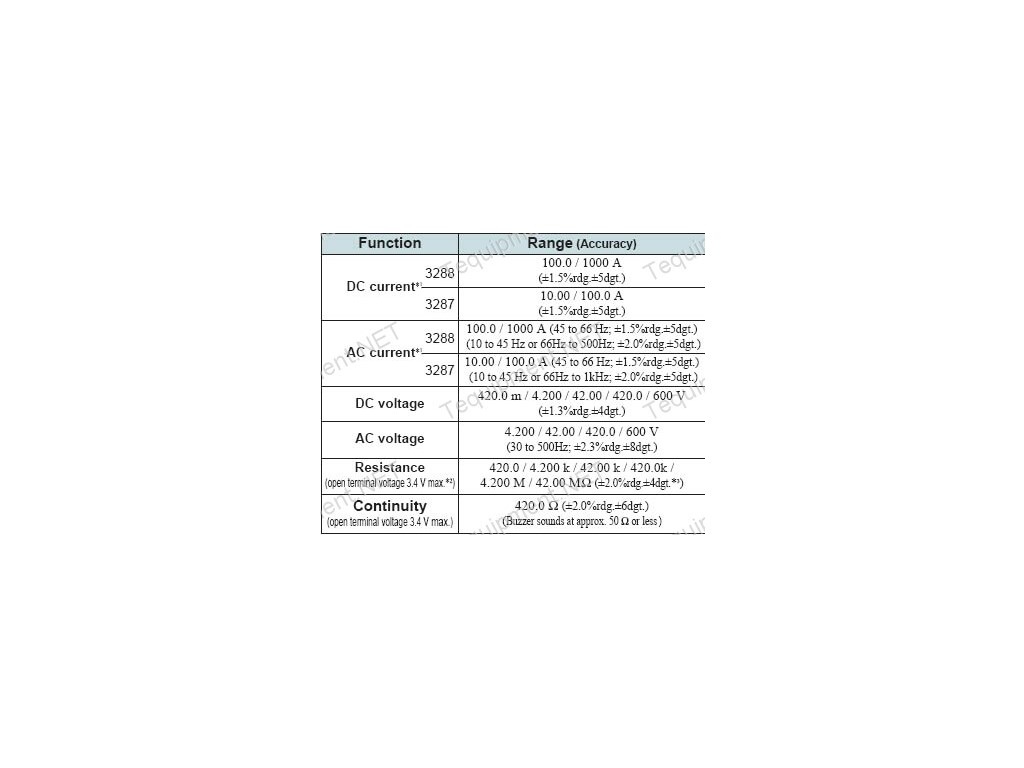 Hioki 3288 Clamp On AC/DC HiTester | TEquipment.NET