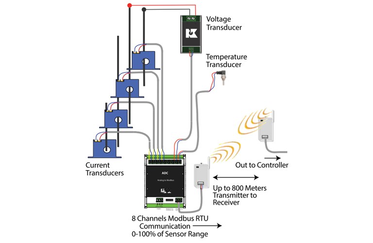 NK WRT-R85-05D-C Wireless Transmitter And Receiver RS485 ModBus RTU ...