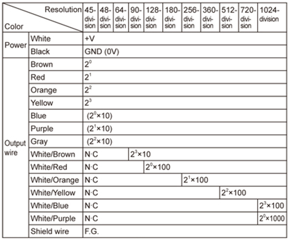 Autonics EP58SC10-256-3F-N-24 Encoder, Absolute, 58mm Body, 10mm Shaft ...
