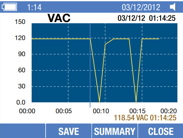 Extech 382357-NIST Ground Clamp Meters - Maximum Ground Resistance ...