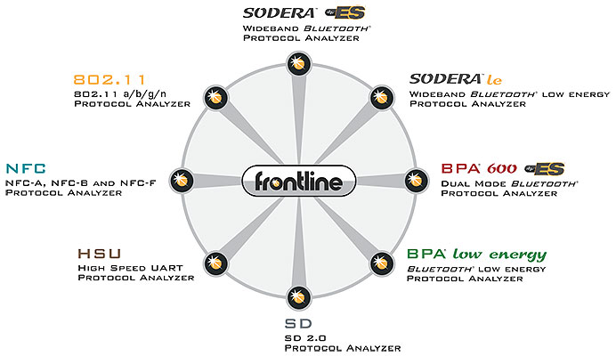 Teledyne LeCroy Frontline NFC - NFC-A, NFC-B and NFC-F Protocol ... Teledyne LeCroy Frontline NFC - NFC-A, NFC-B and NFC-F Protocol ...