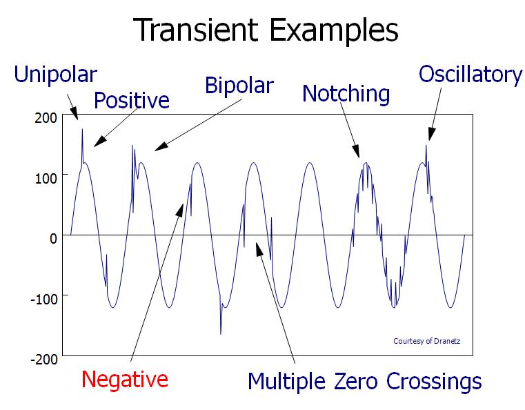 Power Measurement on sale at TEquipment.NET | TEquipment.NET