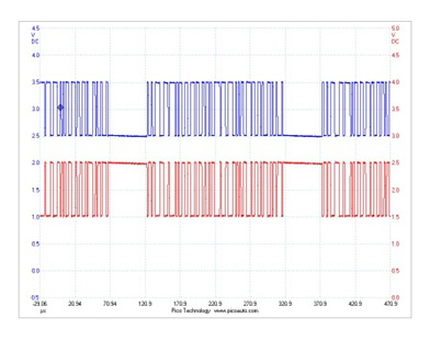 CANbus Presentation | TEquipment.NET